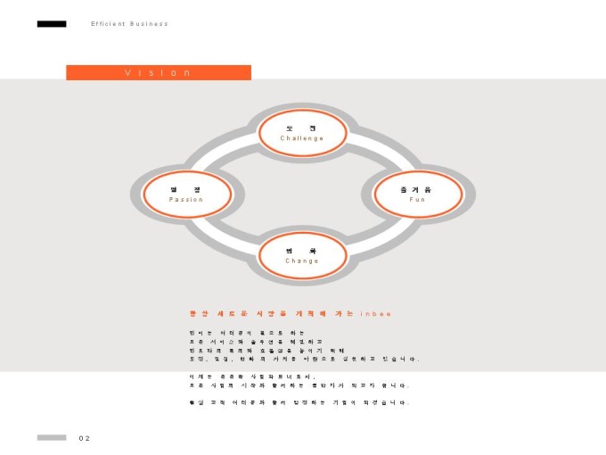 It 솔루션 온라인서비스2 파워포인트 디자인제안서 회사소개서 기획서 브로슈어 상품소개서 디자인 비즈폼 샘플양식 다운로드