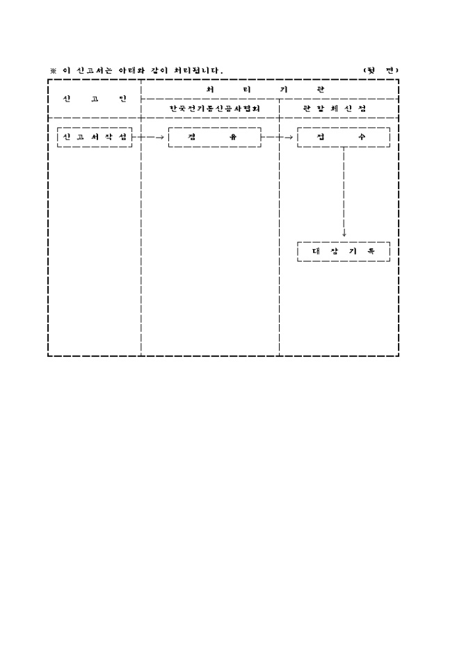 전기통신공사업(휴업, 폐업)신고서 | 비즈폼 - 샘플,양식 다운로드