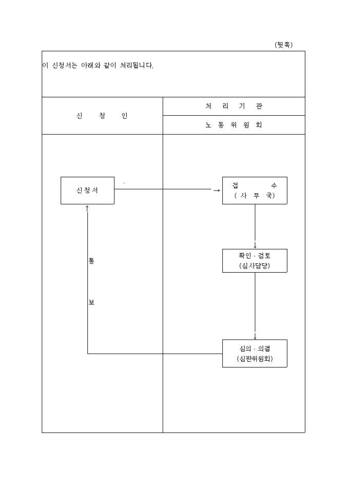 귀향여비 지급 예외 인정신청서 샘플, 양식 다운로드