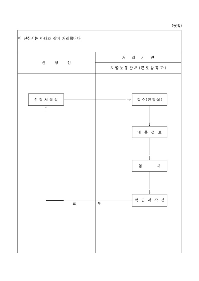 보증보험금 지급사유 발생 확인신청서 | 비즈폼 - 샘플,양식 다운로드