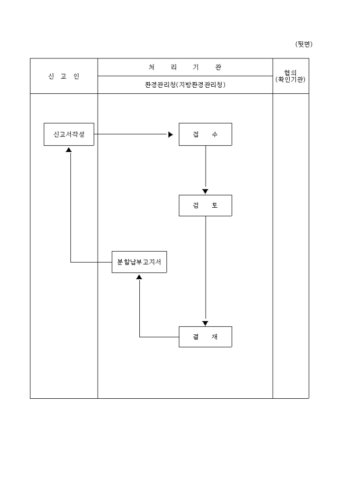 (예치금, 부담금)분할납부신청서 | 비즈폼 - 샘플,양식 다운로드