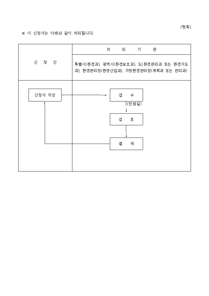 대기 배출시설 변경 허가신청서 샘플, 양식 다운로드