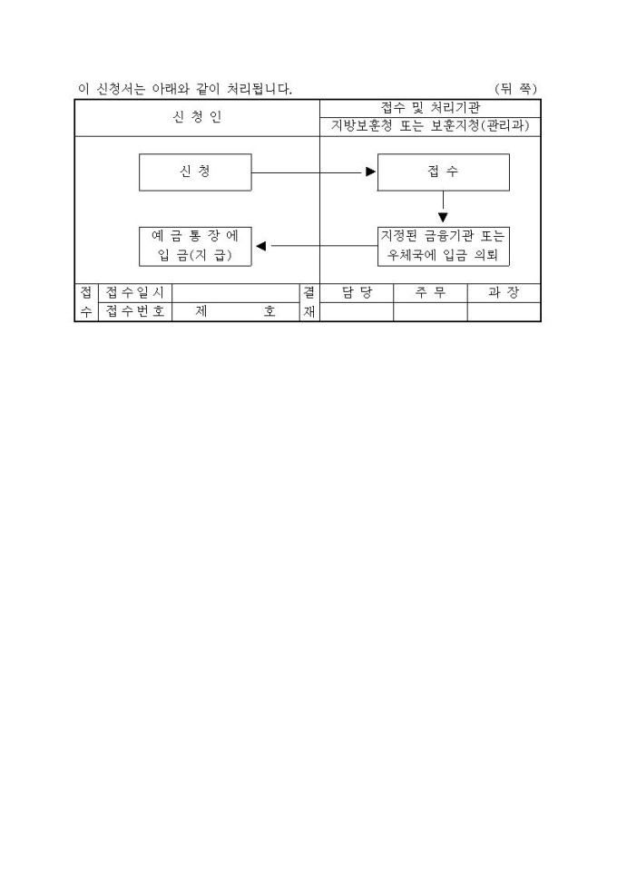 참전명예수당예금계좌입금등신청서 샘플, 양식 다운로드