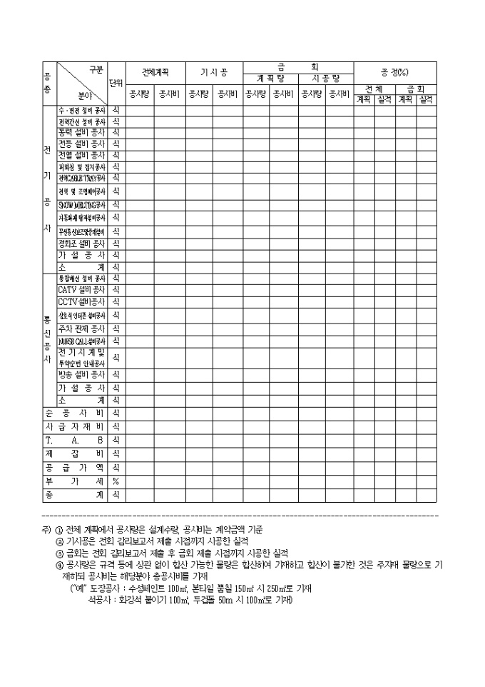 공사추진 계획 및 실적(토목"예")(별지 제4호서식) | 비즈폼 - 샘플,양식 다운로드