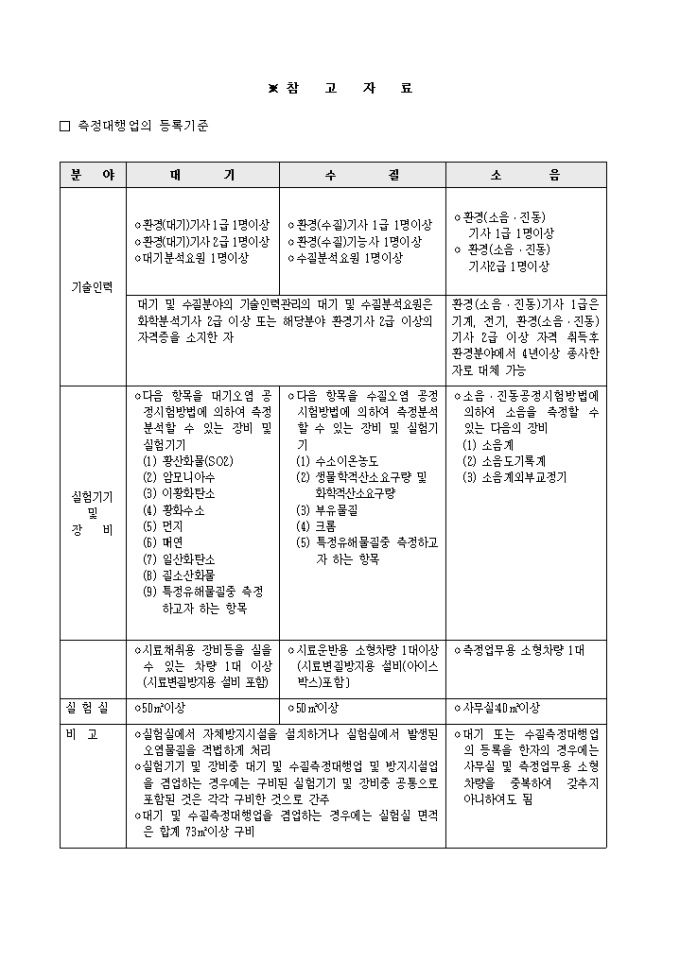 수질측정대행업 등록 샘플, 양식 다운로드